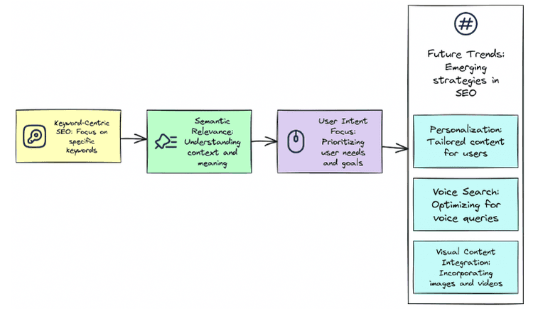 AI Diagram Generator - FREE - ACME.BOT Diagram Generator