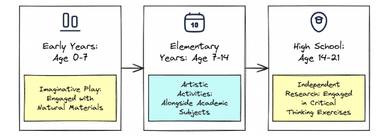 Free AI Diagram Generator — Editable | ACME.BOT